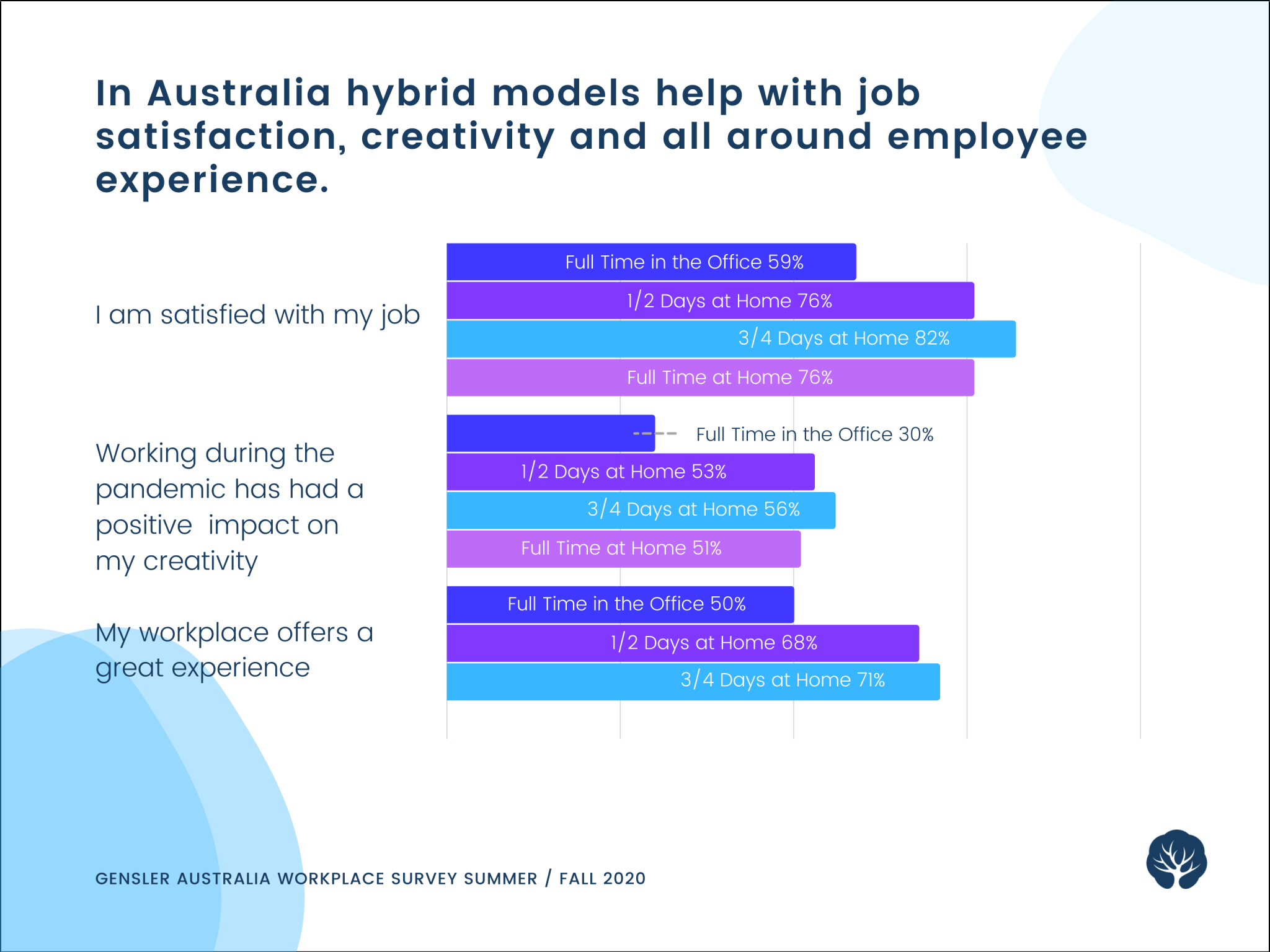 The Rise of Hybrid and Remote Work - Stawi Advisory